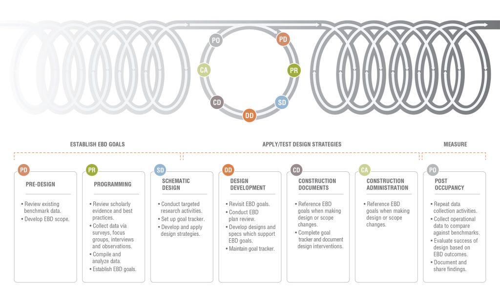 When can we EBD? Anytime! – Boulder Associates