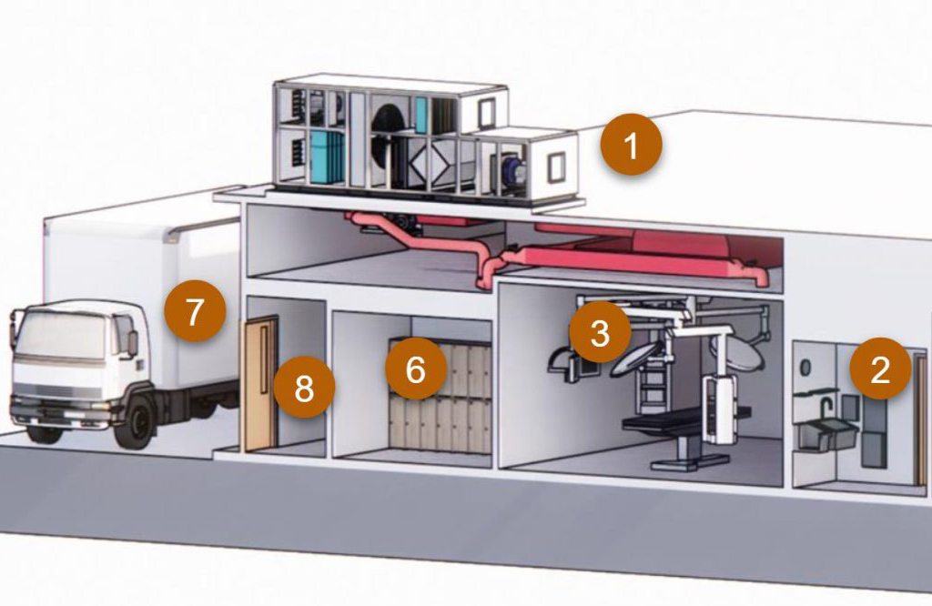 Top 10 things to consider before reopening an ASC - Boulder Associates